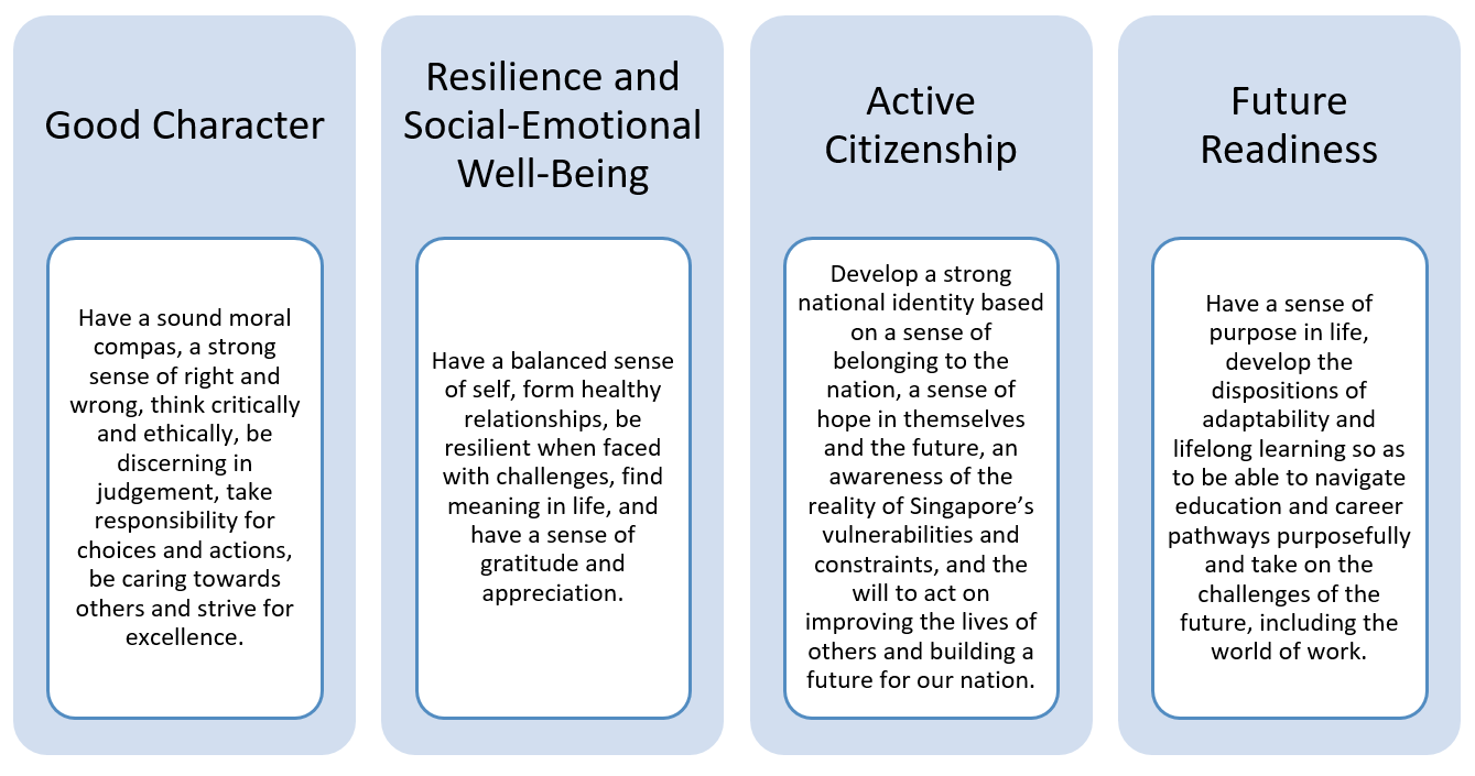 Character and Citizenship Education